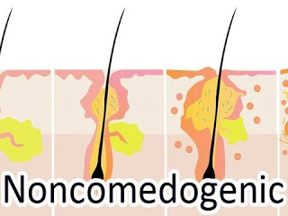 Non-comedogenic | Beauty Care Choices blog